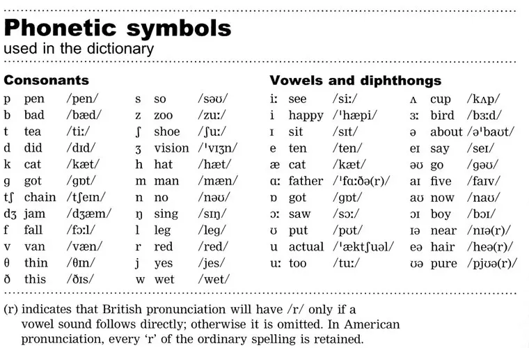 Phonetics Corrects Pronunciation EklavyaParv Phonetics Corrects Pronunciation EklavyaParv